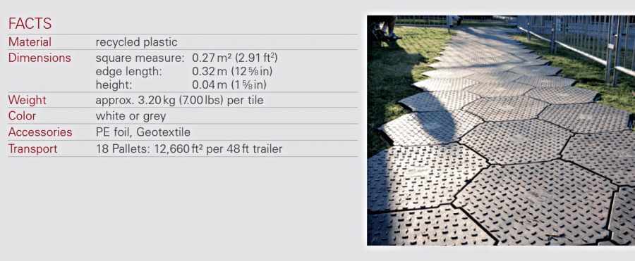 Hexagon Ground Protection Rentals - Gallagher Staging